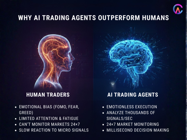 AI Trading Agents & DeFAI: Will They Replace Human Traders?