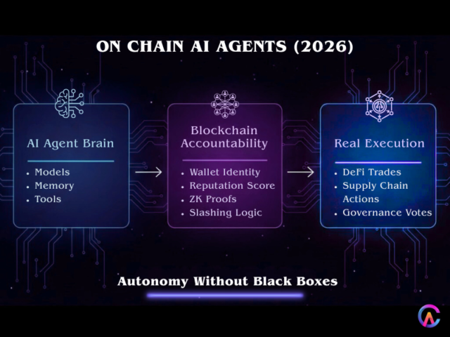 What Developers and Businesses Should Build on Blockchain in 2026