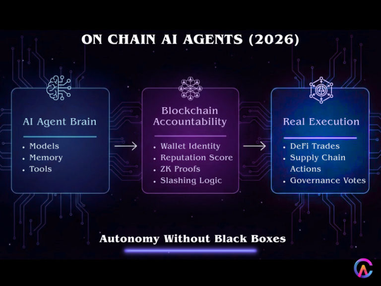 What Developers and Businesses Should Build on Blockchain in 2026